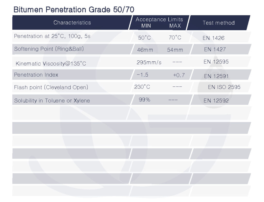 Penetration Grade Bitumen – Bitumen Rwanda